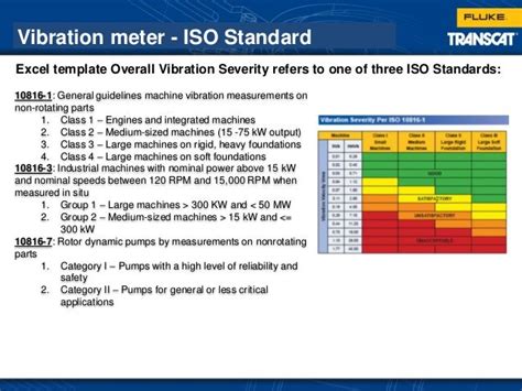 Fluke Vibration Testing 101 Webinar