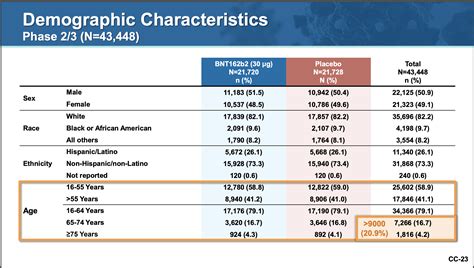 Pfizer COVID 19 Vaccine Facts Scientific Evidence To Deal With Misinformation