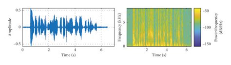 Enhanced Speech Snr 5 Db A The Proposed Method B The