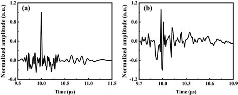 inversion signals with different blind deconvolution methods a minimum