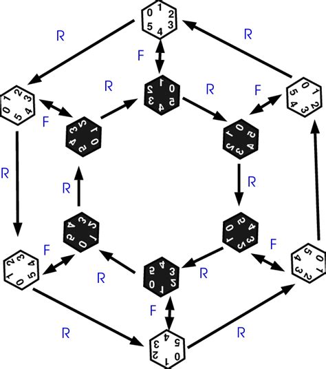 Rigid Symmetries Of A Regular Hexagon Download Scientific Diagram