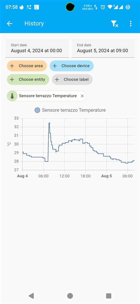 strange spike of temperature zigbee home assistant community