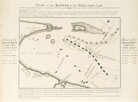 Plan Of The Battle Of The Nile August 1st 1798 Royal Museums Greenwich