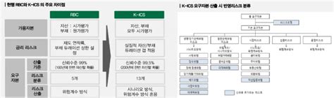 K Ics 초장기 금리 하락으로 귀결될 것본드 포워드 초장기 Irs 등 통해 금리 하락 가속화시킬 듯 Db금투