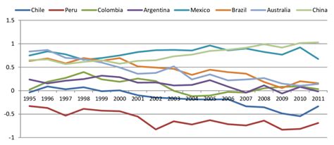 economic complexity index download scientific diagram