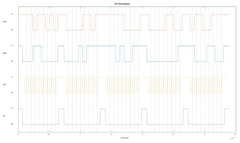Solved Answer The Following Questions About The SPI Chegg Com