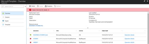 Required Parameter ‘adminpassword Is Missing Null The Best C Programmer In The World