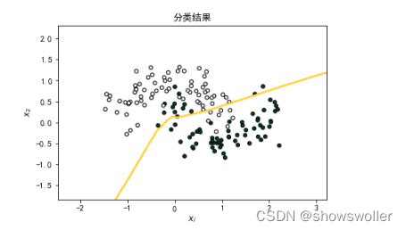 Python深度学习Tensorflow对半环形数据分类手写数字识别猫狗识别实战附源码 阿里云开发者社区
