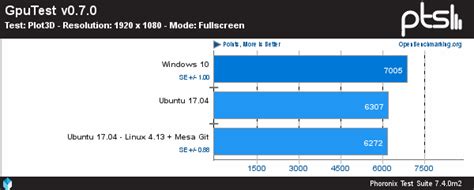windows 10 vs ubuntu 17 04 with intel kabylake mobile graphics phoronix