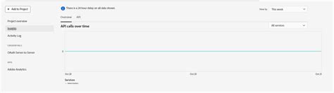 Jwt To Oauth Server To Server Migration Adobe Experience League Community 712292