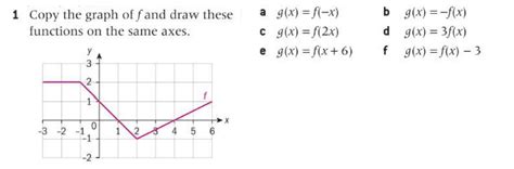 Solved Copy The Graph Of F And Draw These B G X F X Chegg