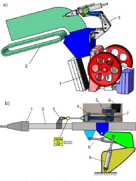 Figure From A Case Study Of A Hydraulic Servo Drive Flexibly Connected To A Boom Manipulator
