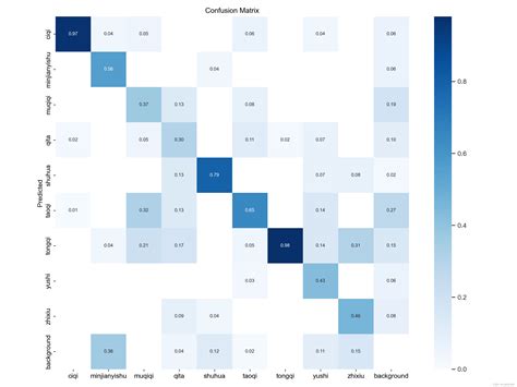 【实战精选】打造智能文物分析工具：基于卷积网络和opencv的系统智慧文物——基于卷积神经网络的文物信息数字化系统 Csdn博客