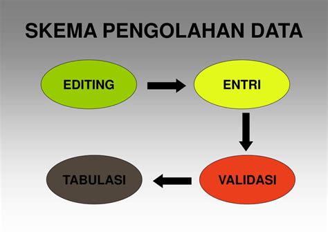 Ppt Pengolahan Data Powerpoint Presentation Free Download Id 5089071