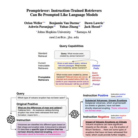 Ismail Quadry On Linkedin Solution Structured Output Vs Function Calling