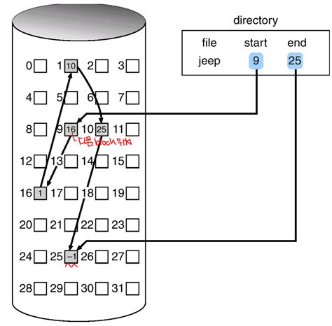 OS File System