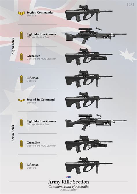Primary Weapons Soldier Equipment Xcom 2 Game Guide