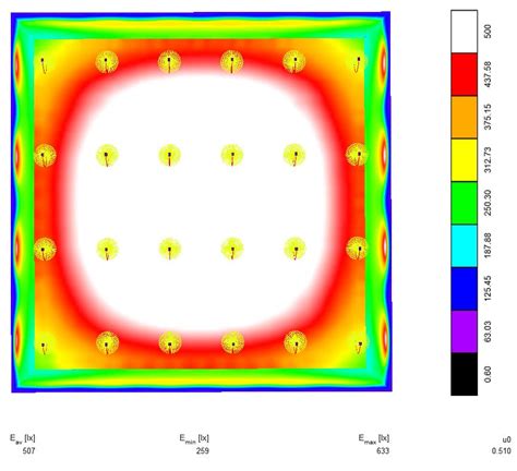 Maintenance Factor In Illumination Lighting
