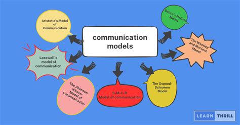 Communication Model