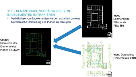 Extraction Of Semantic Relations Of Construction Elements Bimkit