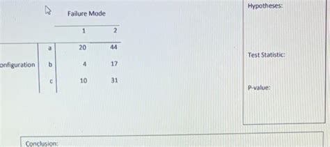 Solved 1 Three Different Design Configurations Are Being
