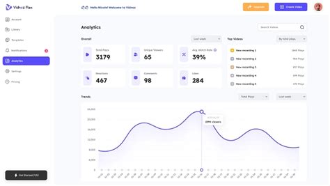 Stand Out With Customisable Video Why And How