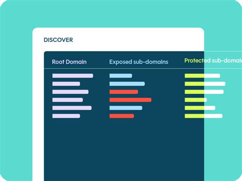 Ddos Protect Stop Advanced Layer 7 Ddos Attacks
