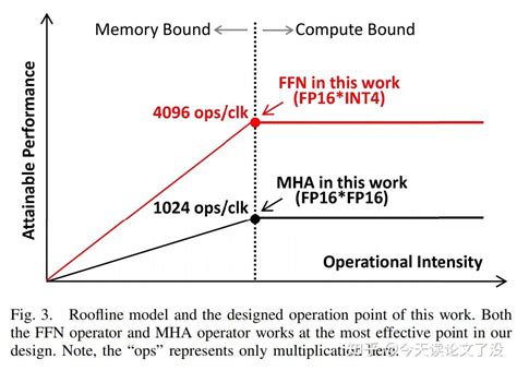 南方科技大学亮眼 Edgellm：一种高效的cpu Fpga异构边缘加速器用于大语言模型 知乎