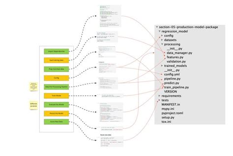 Claret Ibeawuchi On Linkedin Software Softwaredevelopment Deployment Devops