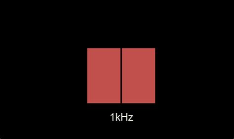 3 Schematic Representing Backward Masking In The Frequency Domain Download Scientific Diagram
