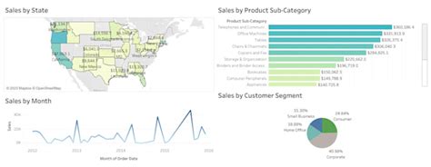 Do Data Visualization Dashboard Designing And Data Cleaning By Finoidoko Fiverr