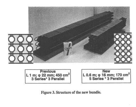 Figure 3 From Development Of Tubular Type Sofc Module Semantic Scholar