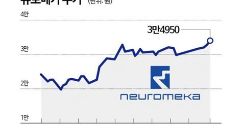 다가오는 로봇 르네상스포스코 픽 뉴로메카 뜬다
