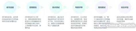 孩子学习Scratch编程可以参加哪些含金量高的全国性比赛 Scratch少儿编程网