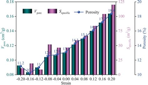 Distribution Of Microporous Structural Parameters Of The Models With