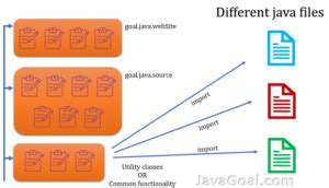 Import In Java Java Static Import Java Import Class Javagoal