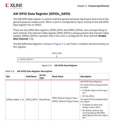 Using The ARM Cores On The Xilinx Zynq Electric Koala Blog