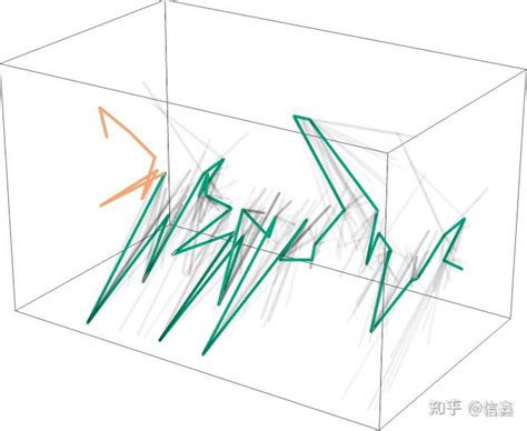 基于大模型 知识库的 Code Review 实践 知乎