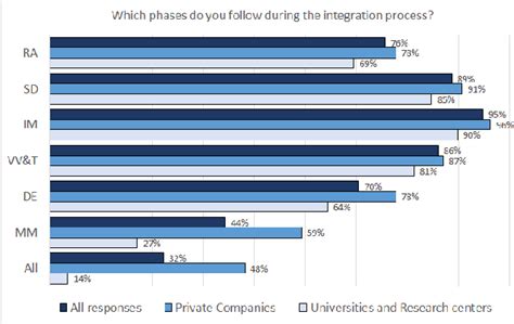 Figure 1 From Patterns And Tools In Robotic Systems Integration Semantic Scholar