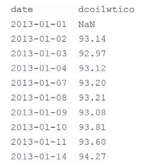 time series forecasting with deep learning in pytorch lstm rnn by