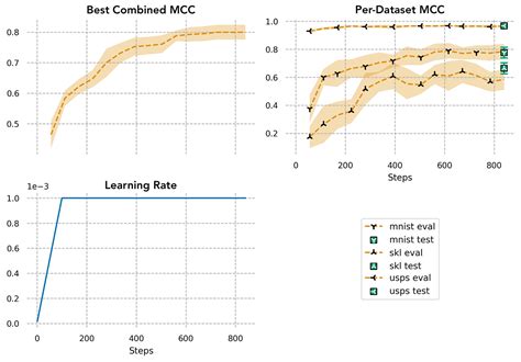 building ml models that are useless by michael potter towards data