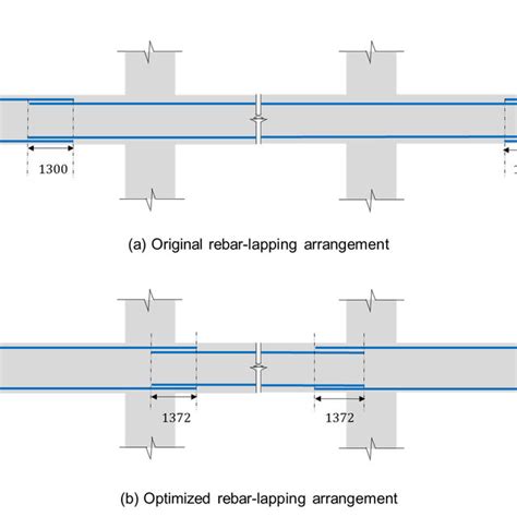 Typical Beam Rebar Arrangement Download Scientific Diagram