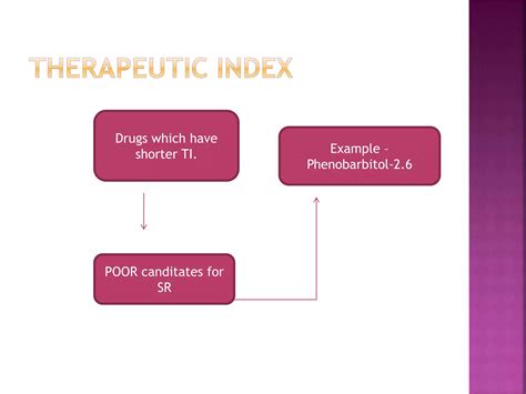 Factors Affecting Sustained Release Drug Delivery System Pptx