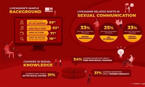 AVN Media Network On Twitter LiveJasmin And Kinsey Institute Release Study On Virtual Dating