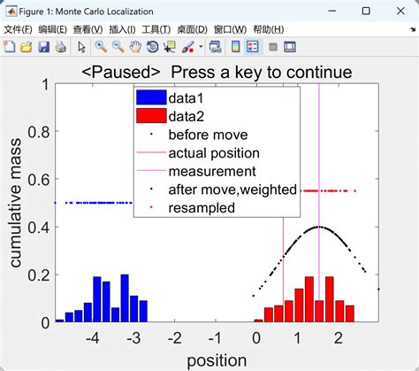 【状态估计】一维粒子滤波研究（matlab代码实现）粒子滤波算法matlab Csdn博客