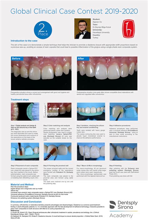 Gccc Global Clinical Case Contest I Dentsply Sirona Deutschland