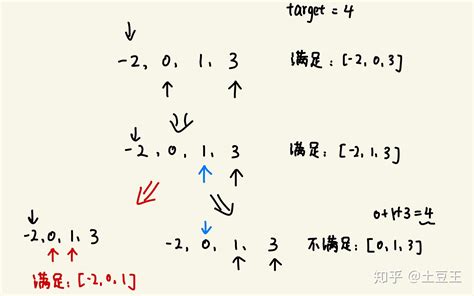 Leetcode专项练习之双指针（two Pointers）笔记 知乎