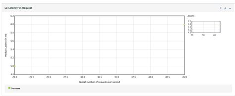 jmeter生成报告 response times over time生成报告 csdn博客