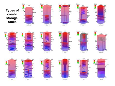 Drawings Of The 17 Combi Storage Tanks Covered By The Benchmark Test Download Scientific