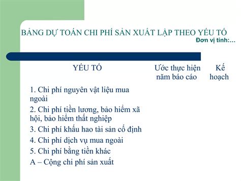 Chng 4 -chi_phi_sxkd_va_gia_thanh_sp_cua_dn | PPT